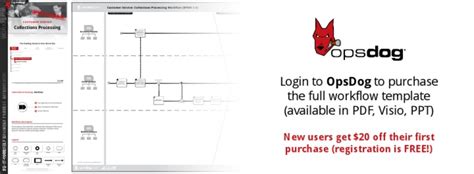 Customer Service Collections Processing Workflow Pdf Invoice Business