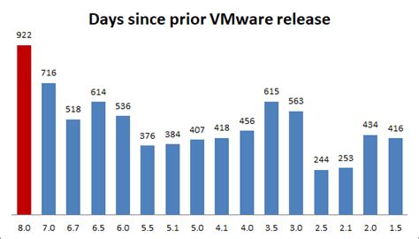 vmware vsphere 8 0 download links available