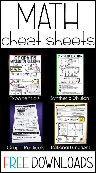 Math Cheat Sheets Artofit