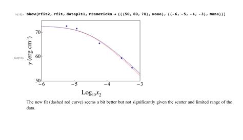 Wolfram Mathematica How To Make To Get A Parameter Fit Using A Non Linear Model Fit In