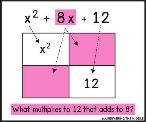 Teaching Factoring Trinomials Maneuvering The Middle