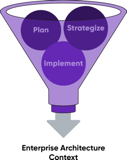 How To Build Modern Enterprise Data Architecture