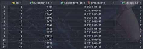 MySQL 实战案例销售部门数据分析 YEY 的博客 YEY Blog