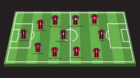 Soccer Field Layout Showing 4 3 3 Player Positions And Roles In A Team