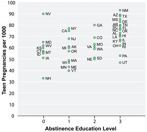 Wrapping Up Returning To Sex Education The Evolution And Biology Of Sex