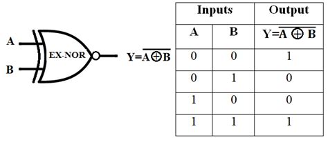 Logic Gates Electronics Club Digital Electronics Logic Gates