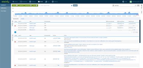 Stackify Review All In One App Monitoring And Troubleshooting Solution