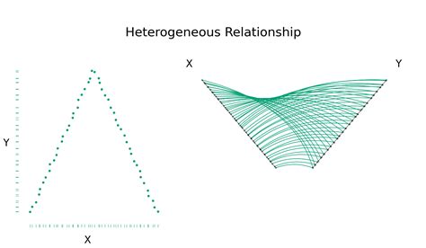 Visualizing Correlations With P2cps — Hiveplotlib 0250 Documentation
