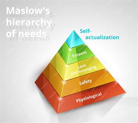 Maslow 피라미드 계층 구조 필요 흰색 배경에 3d 벡터 차트 무료 벡터