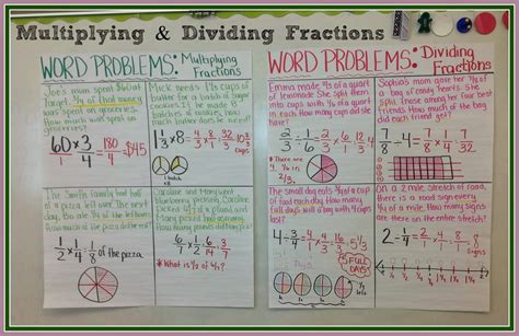 18 Diagram For Dividing Fractions Diagram Fractions Dividing For Chart And Formation