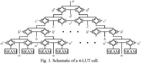 Figure 1 From Hybrid Lut And Sop Reconfigurable Architecture Semantic