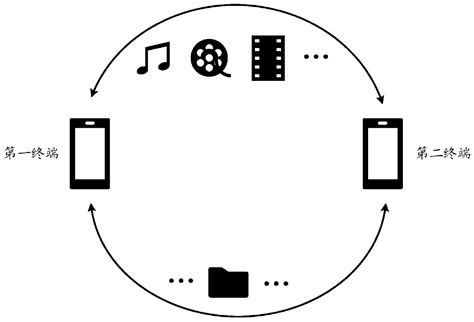 Data Transmission Method And Device Terminal And Storage Medium Eureka Patsnap
