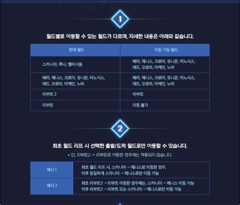 메이플스토리 월드리프 하는 법 네이버 포스트
