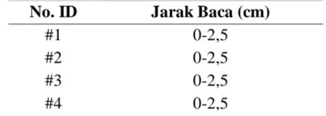 Monitoring Sistem Keamanan Pintu Menggunakan Rfid Dan Fingerprint Berbasis Web Dan Database