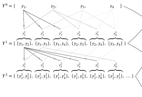 Binatorics Pairwise Combinations Of Distinct Elements Mathoverflow