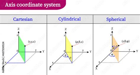 Vector Illustration Of The Three Axis Coordinate System Stock Vector