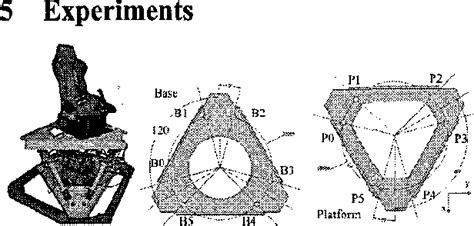 Figure 2 From Predictive Washout Filter Design For Vr Based Motion Simulator Semantic Scholar