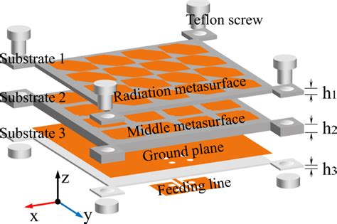 Exploded View Of The Circularly Polarised Antenna Based On A
