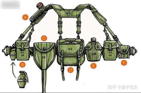 越战时美国大兵的单兵装备 知乎