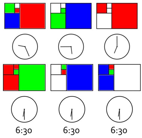 Techionista De Fibonacci Klok Kijk Magazine