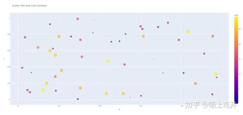 Plotly,一个超强的python可视化库! 知乎 Plotly,一个超强的python可视化库! 知乎