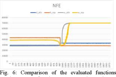 Figure 1 From Exploring The Effects Of Attraction And Repulsion Parameters On The Bacterial