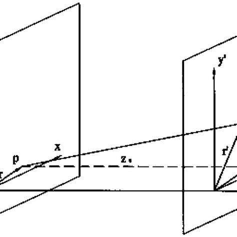 Schematic Illustration Of The Light Rays Propagating In The Caustic