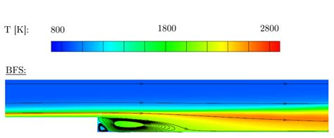 Flow Field Of Axisymmetrical Bfs Simulation Download Scientific Diagram