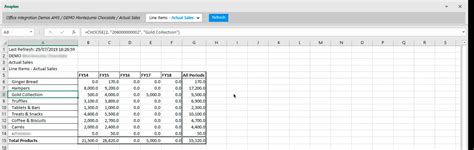 Cómo cambiar los nombres de las filas en una tabla de Excel Comida