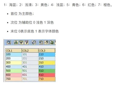 alv报表中对单元格的可编辑和颜色设置 abap alv单元格可编辑 csdn博客
