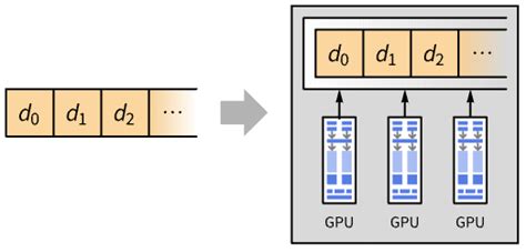 Gpuarray—wolfram Documentation