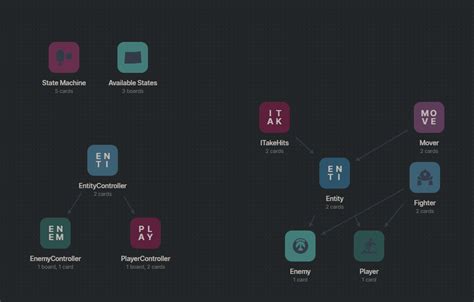 Rpg Combat Course Click To Move With New Input System Talk Gamedevtv