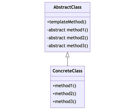 Typescriptで理解するtemplate Method パターン