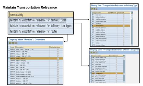 Simple Ways To Enhance Your SAP Shipment Process Saptutorials In