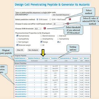 Schematic Representation Of Design Peptide Module And Its Output Download Scientific Diagram