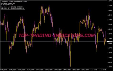 Pip Value Calculator Indicator • Top Mt4 Indicators Mq4 Or Ex4