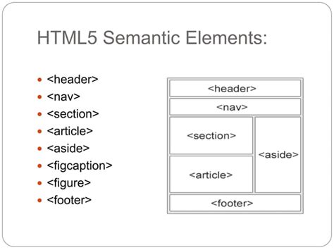 Cse Html Ppt Pptx Cse Html Ppt Pptx
