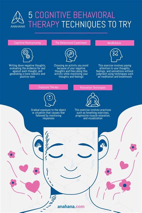 Cognitive Behavioural Therapy Techniques Cbt Therapy Activities