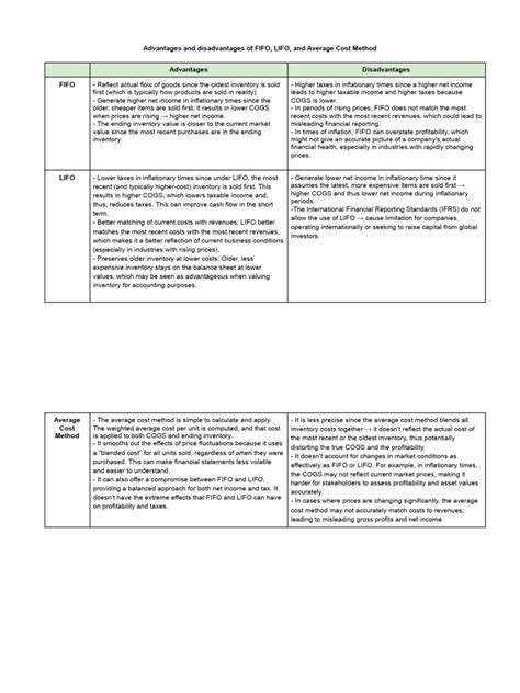 Advantages And Disadvantages Of Fifo Lifo And Average Cost Method Pdf Cost Of Goods Sold