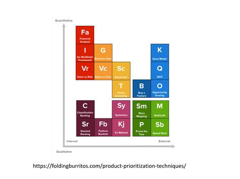 Meetup Agile Prioritisation Techniques PPT