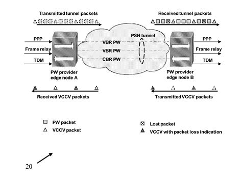Virtual Circuit Connectivity Verification Insertion For Packet Loss Control In Pseudowire
