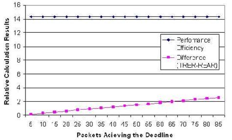 Energy Efficiency Graph Download Scientific Diagram