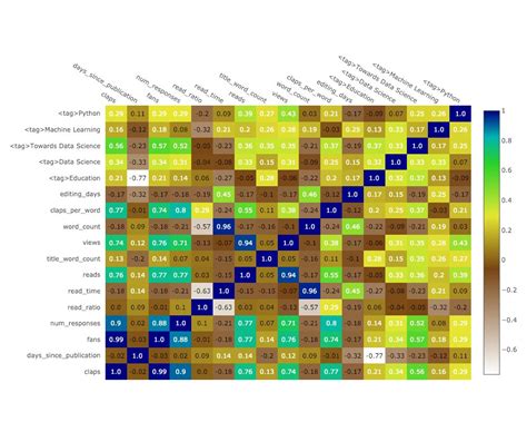 功能强大、文档健全的开源 Python 绘图库 Plotly，手把手教你用！