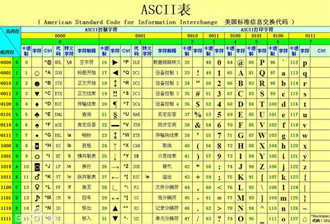 小学生c编程 字符串小学编程cchar字符类型 Csdn博客