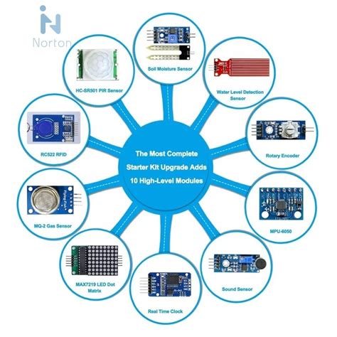 ชุดเริ ่ มต ้ นที ่ สมบูรณ ์ ที ่ สุดพร ้ อมการสอนสําหรับ Arduino Uno R3 สําหรับ Arduino Ide