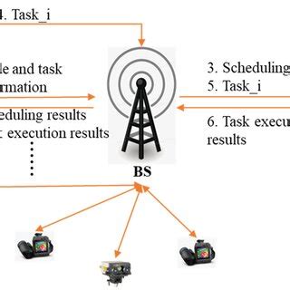 Total System Energy Consumption Based On Improved AAC Multi Leakage