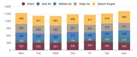 Gaps Showing In Stacked Bar Chart Between Series · Issue 15936