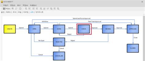 Solved Vault 변경지시eco Work Flow에 상태를 추가 하거나 수정 또는 제거 할 수 있나요