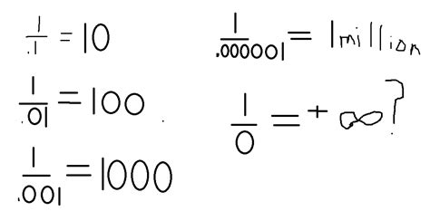 Dividing By Zero The Number Zero