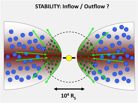 Ppt Agn Structure And Unified Models Powerpoint Presentation Free